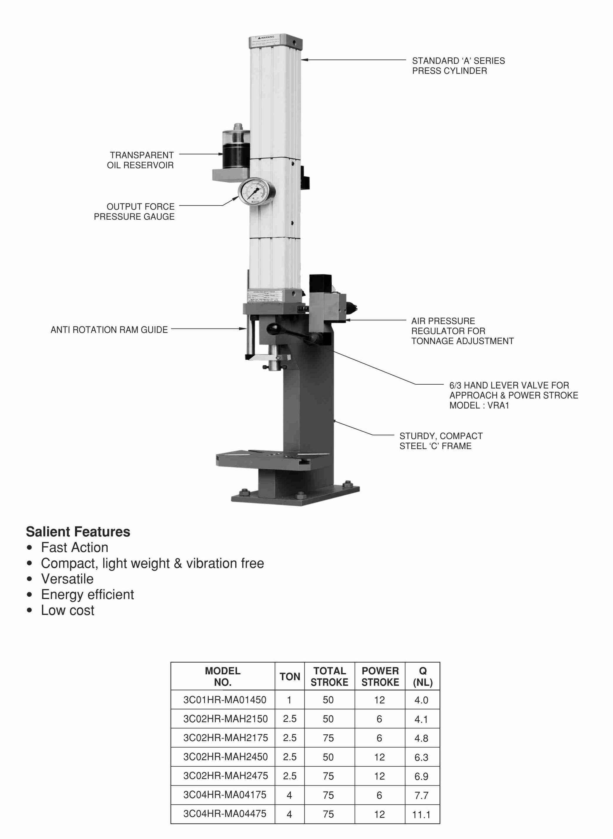 Series M Manually Operated Presses | mercury Series M Manually Operated Presses | mercury